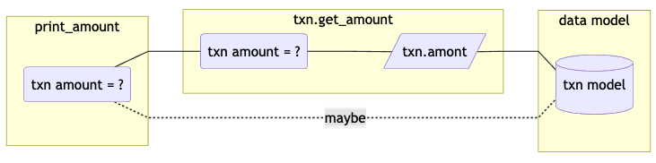 Who knows about the overloaded data? - David Haley